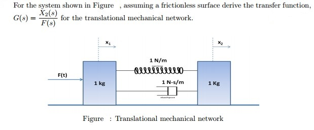 Solved For the system shown in Figure , assuming a | Chegg.com