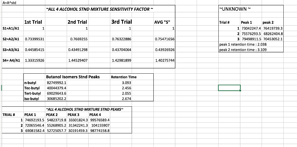 Solved Help with Gas Chromatography : Calculation for | Chegg.com