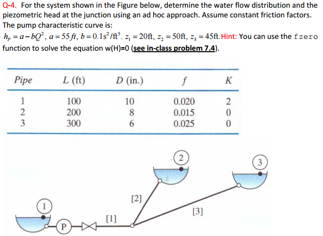 Solved For the system shown in the Figure below, determine | Chegg.com