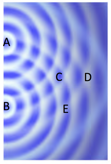 Solved 1. The figure above is of a ripple tank. There are | Chegg.com