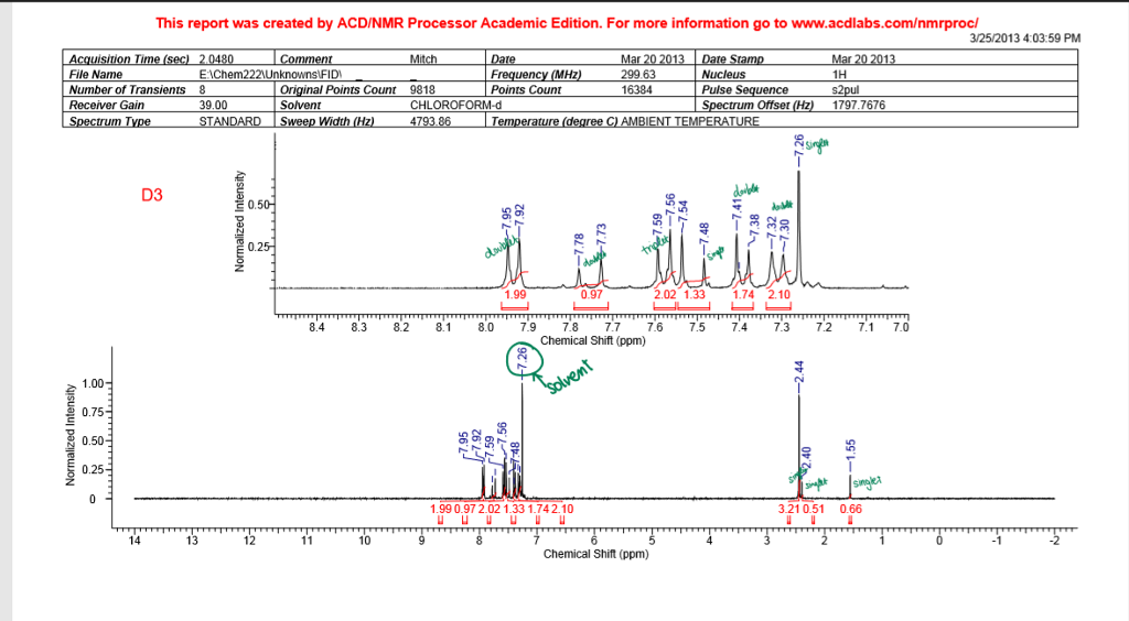Solved What would these structures be based on MS? (They're | Chegg.com
