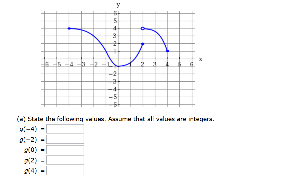 Solved Refer to the graph of the function shown below. | Chegg.com