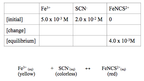 Solved Fill-in the below “ICE” table and calculate Keq [the | Chegg.com