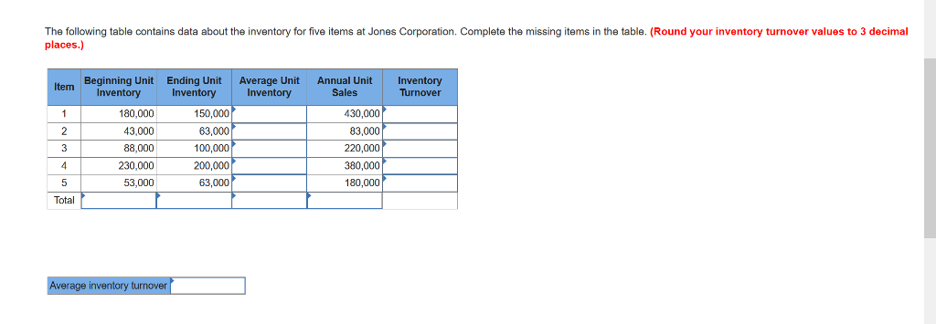 Solved The following table contains data about the inventory | Chegg.com