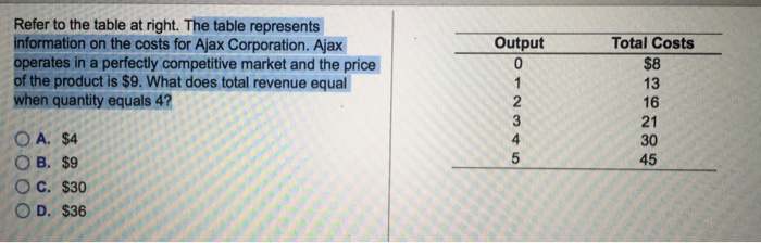 Solved Refer to the table at right. The table represents | Chegg.com