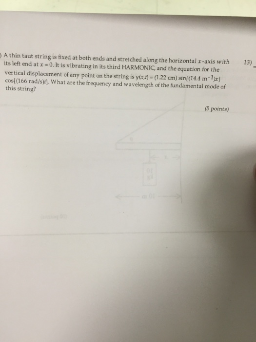 Solved A thin taut string is fixed at both ends and | Chegg.com