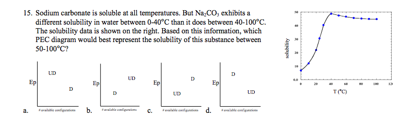 Solved Sodium carbonate is soluble at all temperatures. But | Chegg.com