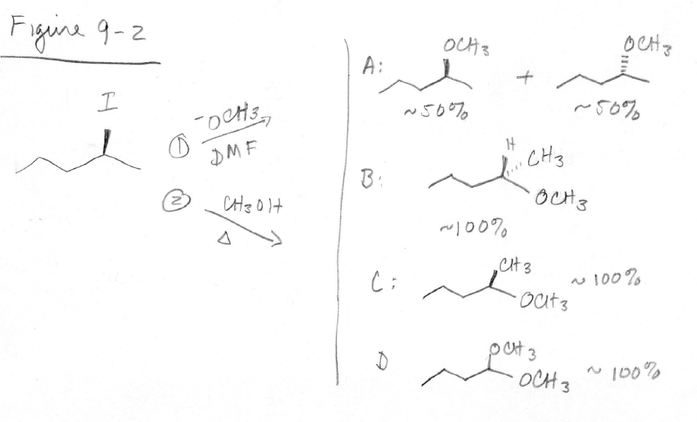 Solved MF OCH3 CH3 OCH 100% CH 3 100% OCH | Chegg.com
