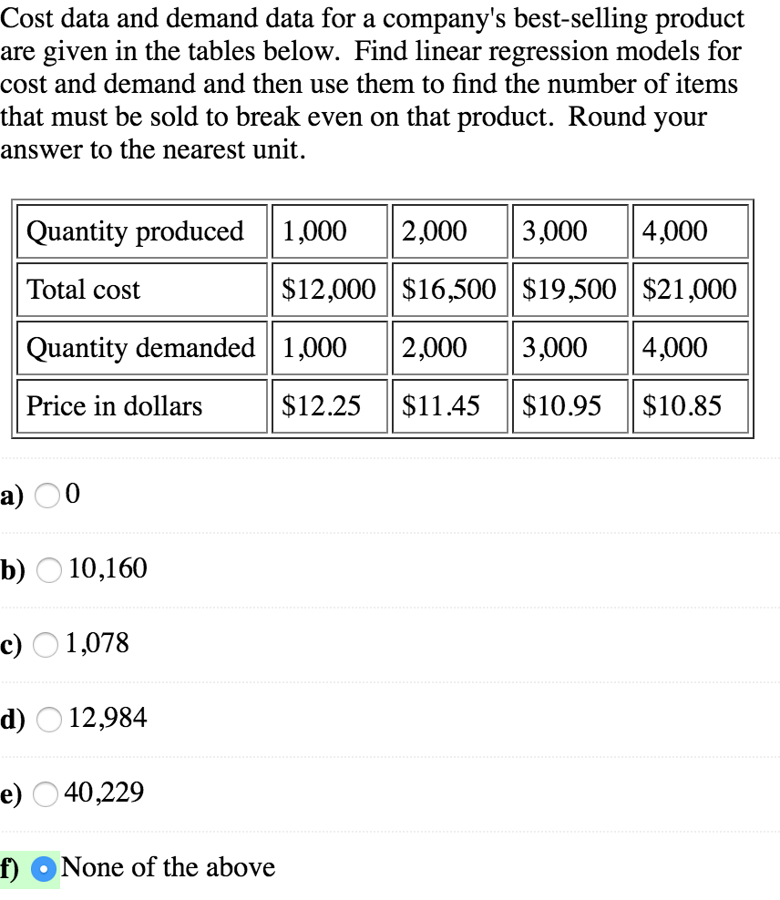 Solved Cost data and demand data for a company's | Chegg.com