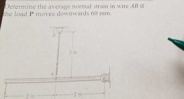 Solved Determine the average normal strain in wire AB if he | Chegg.com