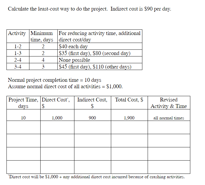Solved Calculate the least-cost way to do the project. | Chegg.com