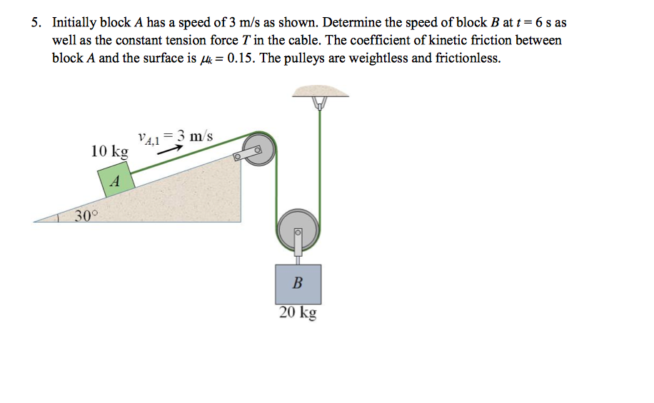 Solved 5. Initially block A has a speed of 3 m/s as shown. | Chegg.com