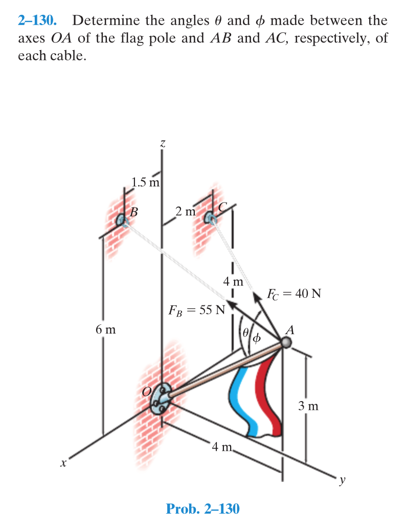 Solved 2-130. Determine the angles 0 and made between the | Chegg.com