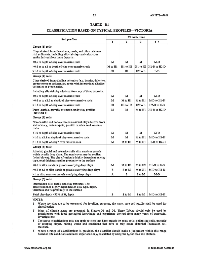 Question: Two exploratory boreholes have been | Chegg.com