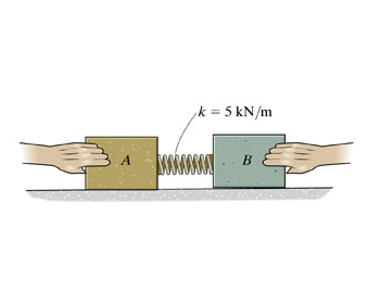 Solved The spring is fixed to block A and block B is pressed | Chegg.com