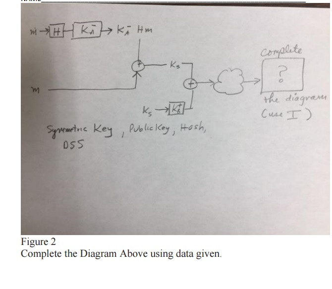 Solved 4.) Given the Encryption Diagrams: Figure 1.) (II and | Chegg.com