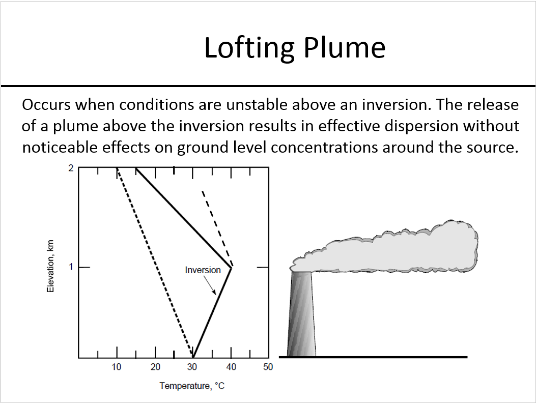 Describe the environment and plume characteristics | Chegg.com