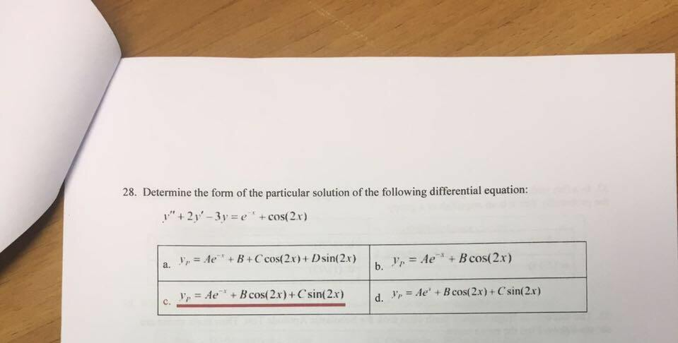 Solved 28. Determine the form of the particular solution of | Chegg.com
