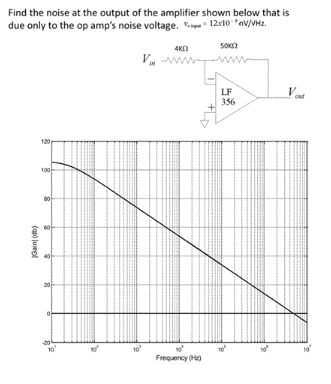 Solved Find the noise at the output of the amplifier shown | Chegg.com