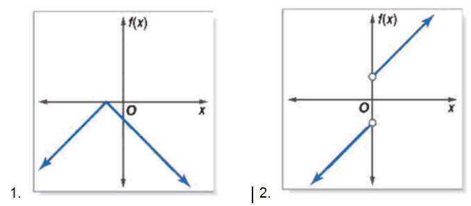 Solved Determine whether each graph represents a step | Chegg.com