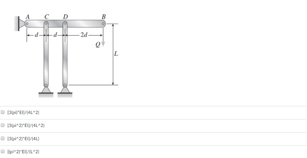 Solved A horizontal beam AB is pin-supported at end A and | Chegg.com