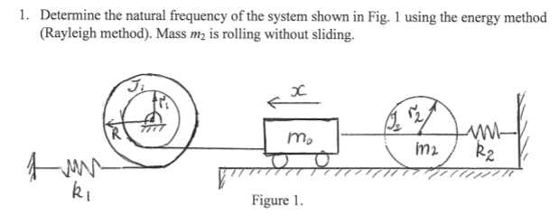 Solved 1. Determine the natural frequency of the system | Chegg.com