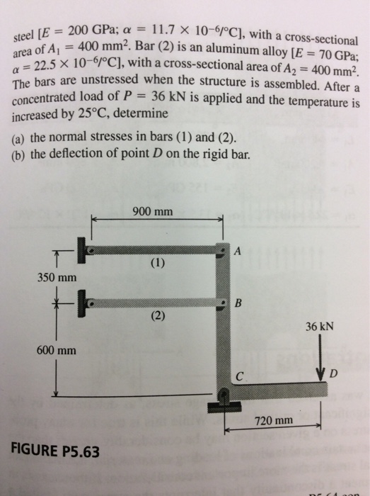 Solved The Pin Connected Structure Shown In Figure P5 63