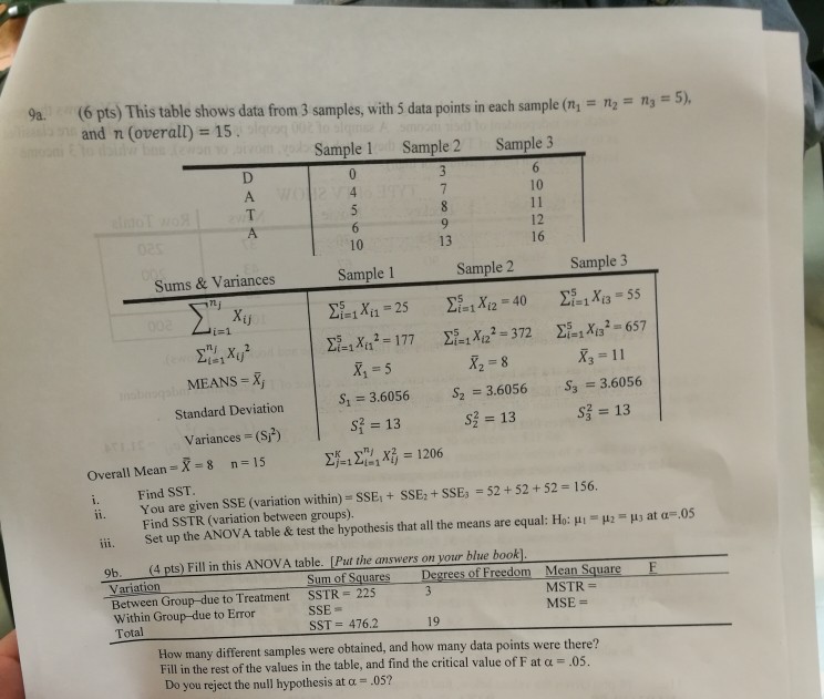 Solved This table shows data from 3 samples, with 5 data | Chegg.com