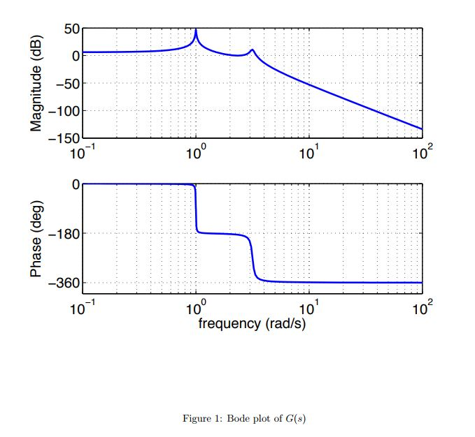 Solved Problem 3. Consider a BIBO stable system with | Chegg.com