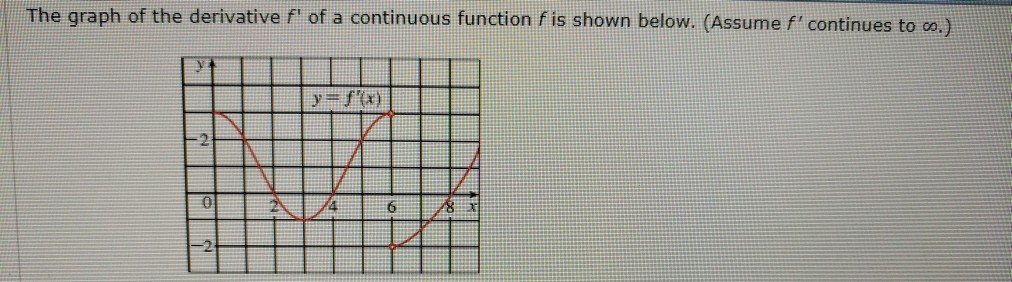 Solved The graph of the derivative f of a continuous | Chegg.com