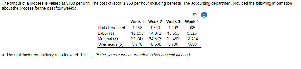 Solved The output of a process is valued at $100 per unit. | Chegg.com