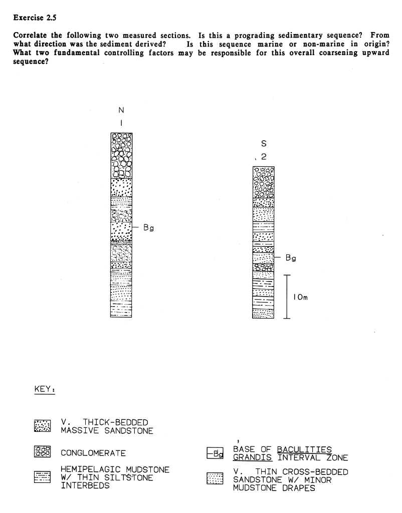 Solved Correlate the following two measured sections. Is | Chegg.com