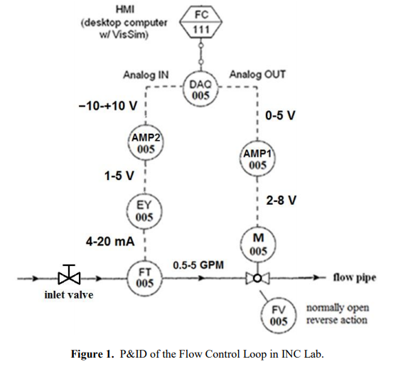 Solved 7. Consider Figure 2 and the Vade to Q block a. What | Chegg.com