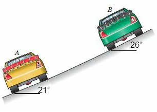 Solved The concept of variable banking for racetrack turns | Chegg.com
