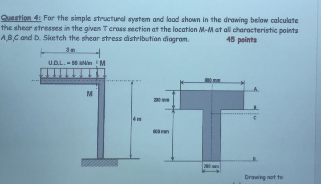 Solved Question 4: For the simple structural system and load | Chegg.com