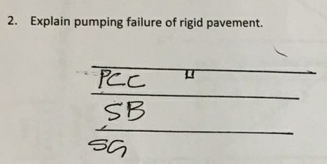 Solved Explain pumping failure of rigid pavement. | Chegg.com