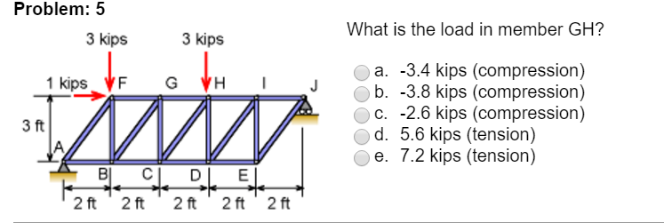 Solved What is the load in member GH? a. -3.4 kips | Chegg.com