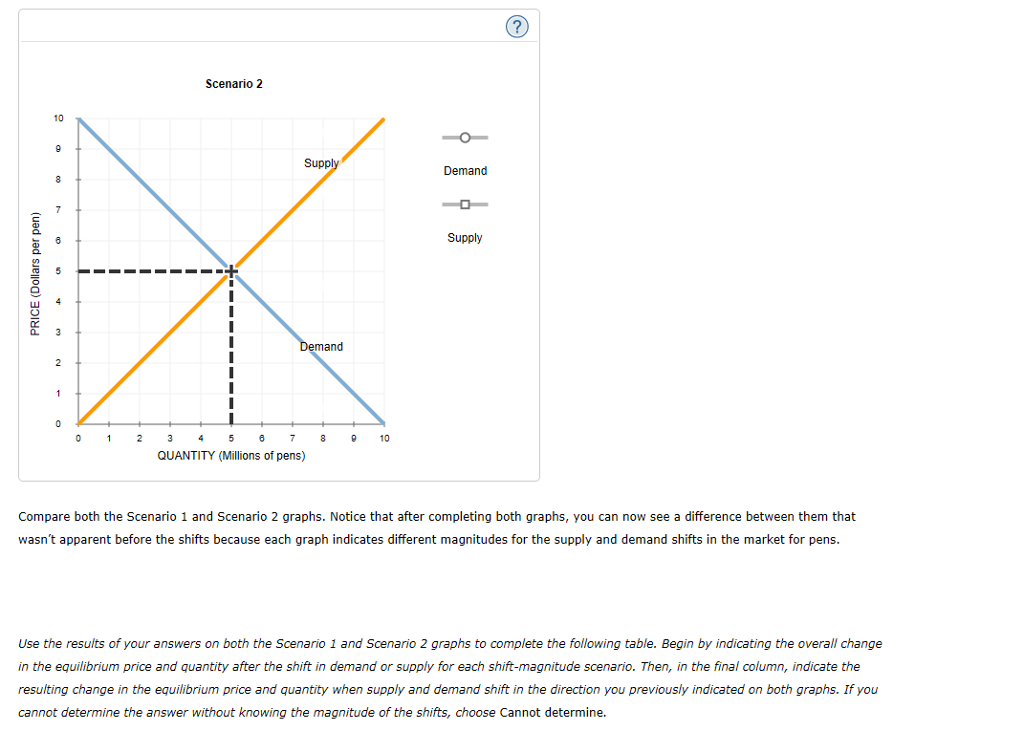 Solved 6. How shifts in demand and supply affect equilibrium | Chegg.com