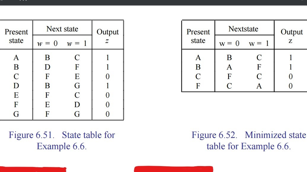 Solved I was wondering how to minimized the state table on | Chegg.com