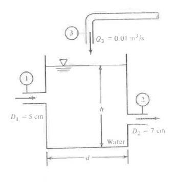 Solved Fluid Mechanics Question: The water reservoir is | Chegg.com