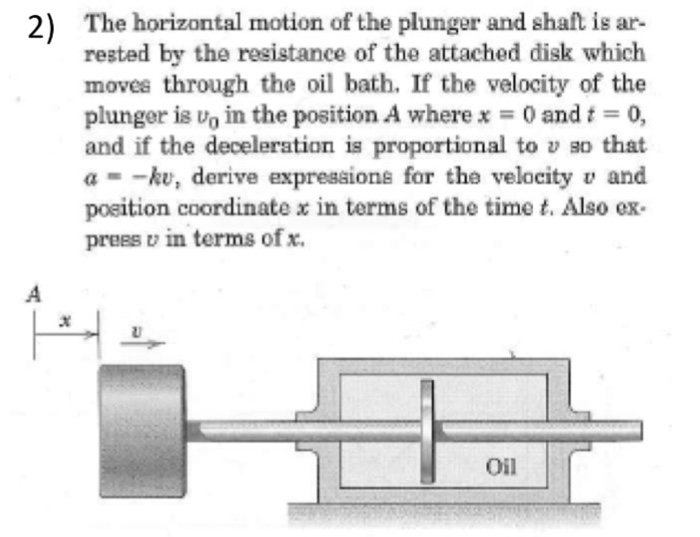 Solved The horizontal motion of the plunger and shaft is | Chegg.com