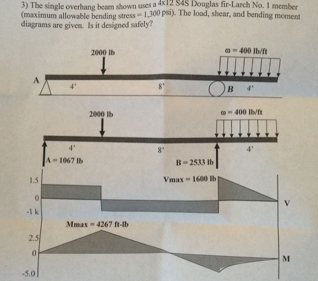 Solved The single overhang beam shown uses a 4x12 S4S | Chegg.com