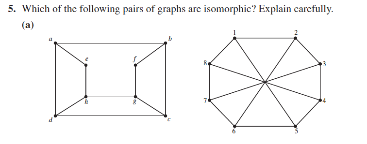 Solved 5. Which of the following pairs of graphs are | Chegg.com