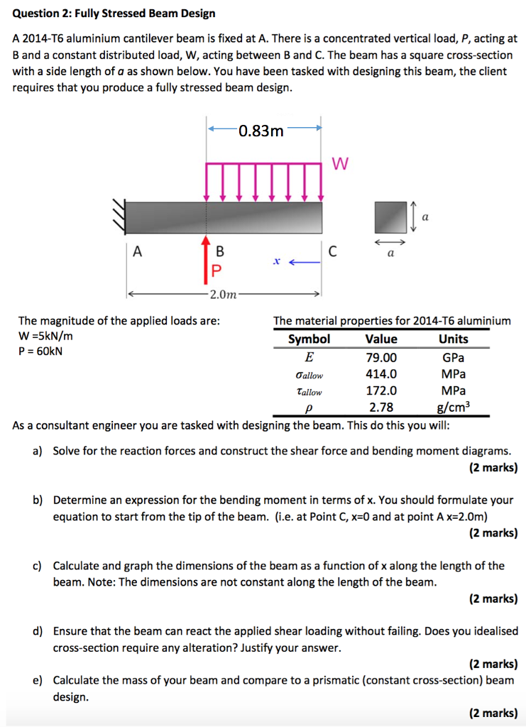 Solved A 2014-T6 aluminium cantilever beam is fixed at A. | Chegg.com