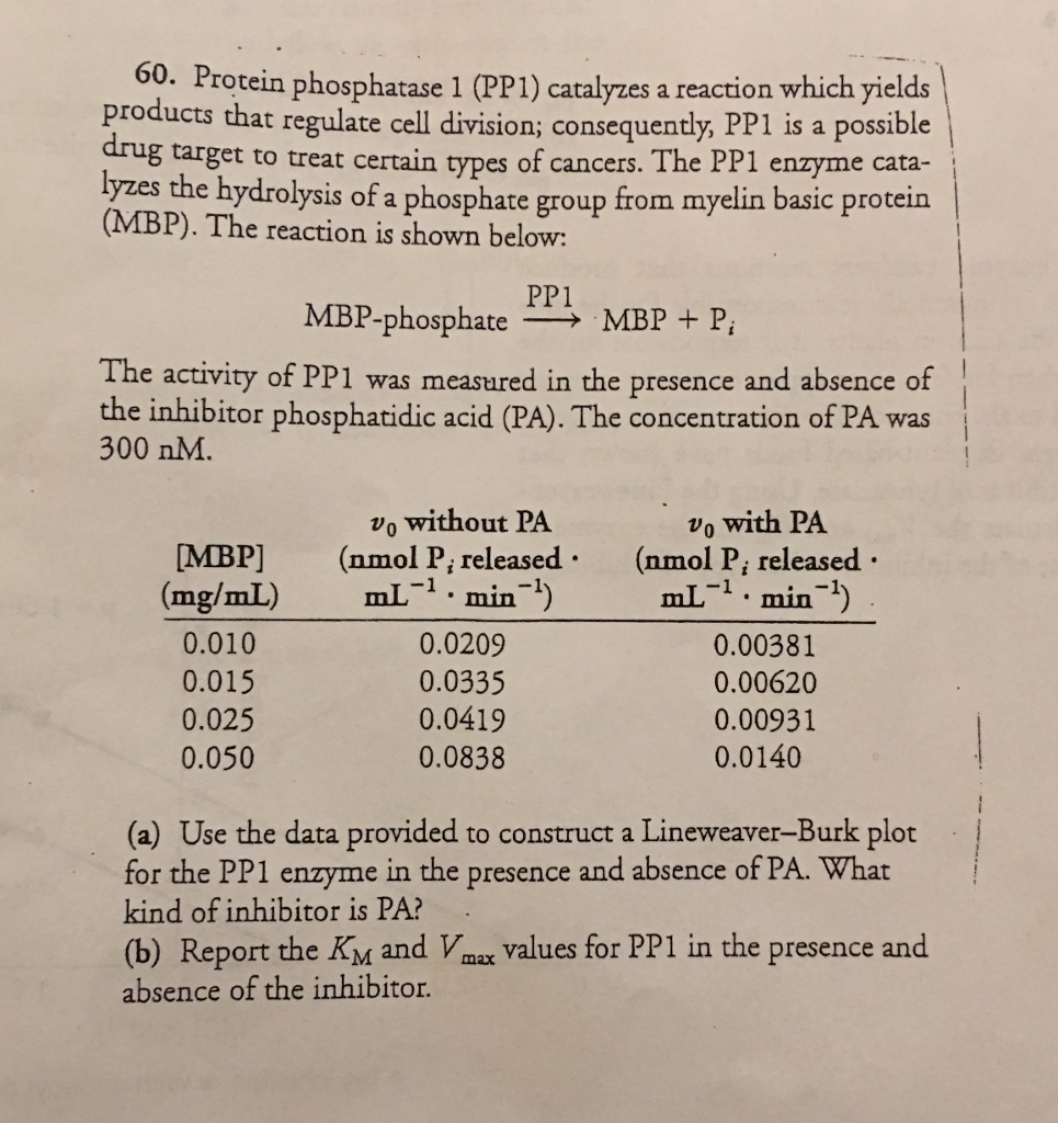 Solved 60. Protein phosphatase 1 (PP1) catalyzes a reaction | Chegg.com