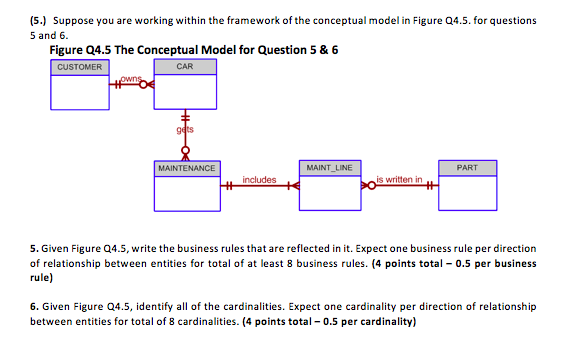 Solved (5.) Suppose you are working within the framework of | Chegg.com