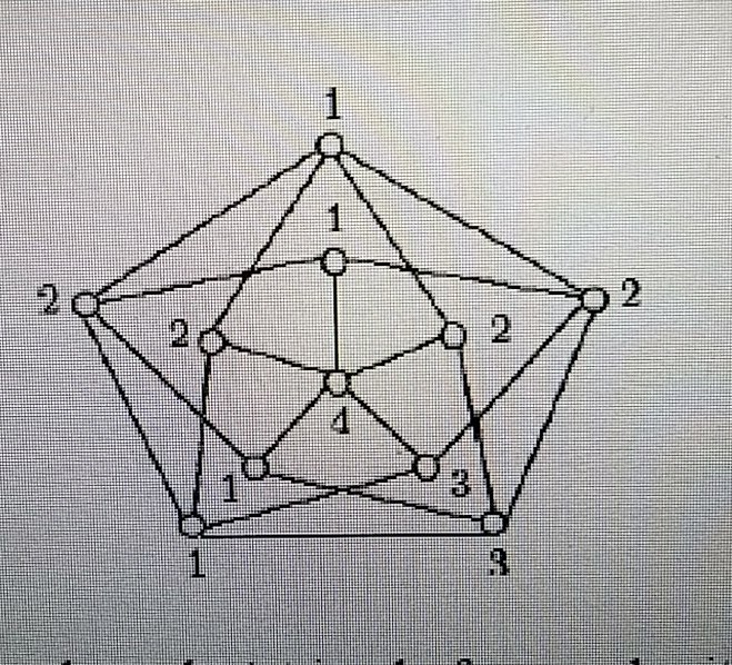 Solved show a grotzsch graph is not planar | Chegg.com