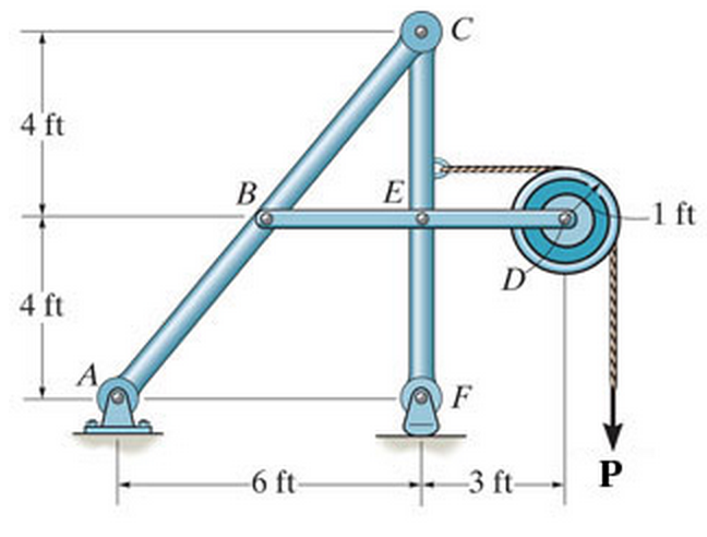 Solved Determine the horizontal component of force at C | Chegg.com Solved Determine the horizontal component of force at C | Chegg.com