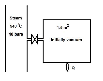 Solved A rigid vessel of volume 1.5 m3 is connected to a | Chegg.com