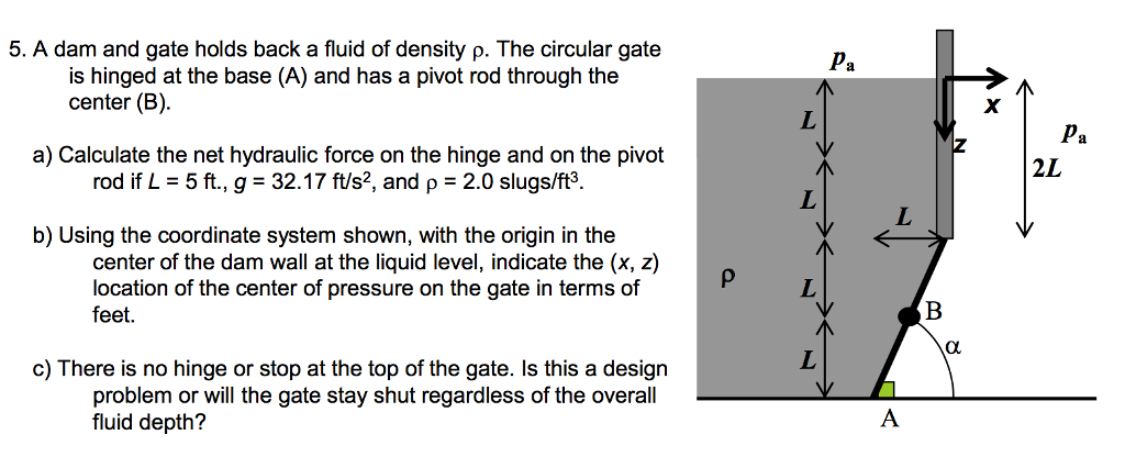 A dam and gate holds back a fluid of density p. The | Chegg.com